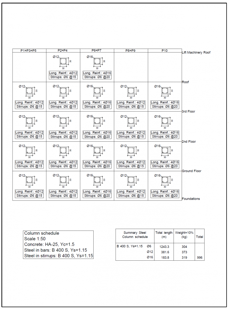 Concrete columns - CYPE