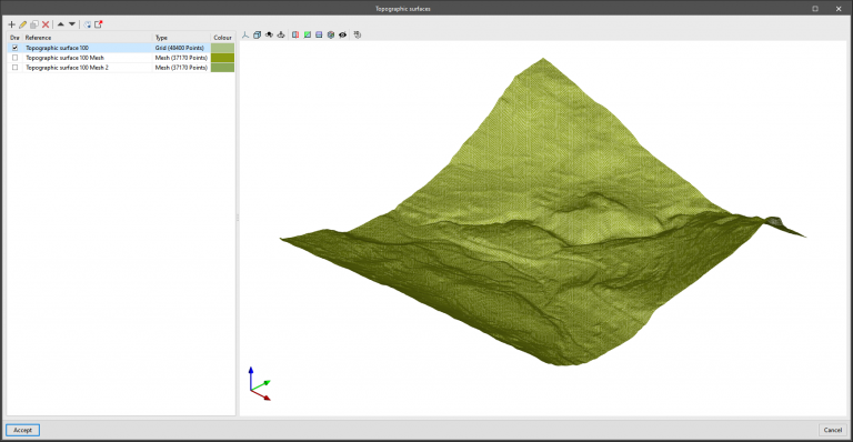 Type and calculation of the number of points on a topographic surface ...