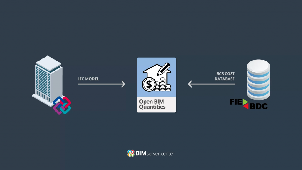 Open BIM Quantities: Bill of quantities collected from IFC files - CYPE