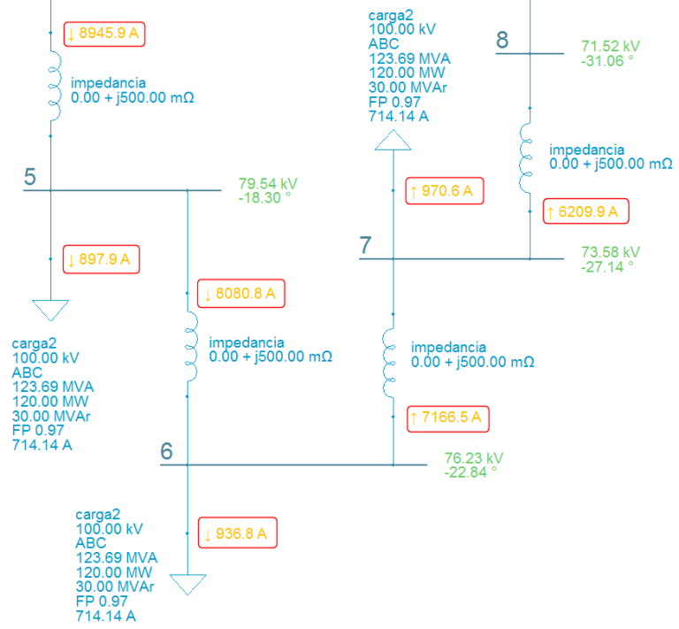 Indicación del sentido de la corriente en el esquema unifilar - CYPE