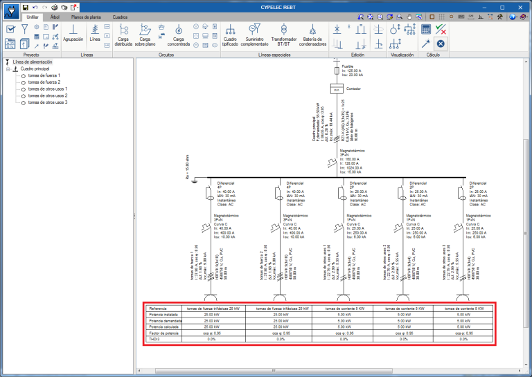 Esquema unifilar con tabla de características - CYPE