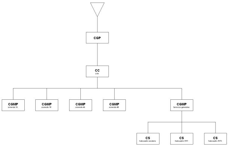 Esquema sinóptico de la instalación - CYPE