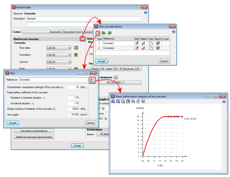 User concrete library - CYPE
