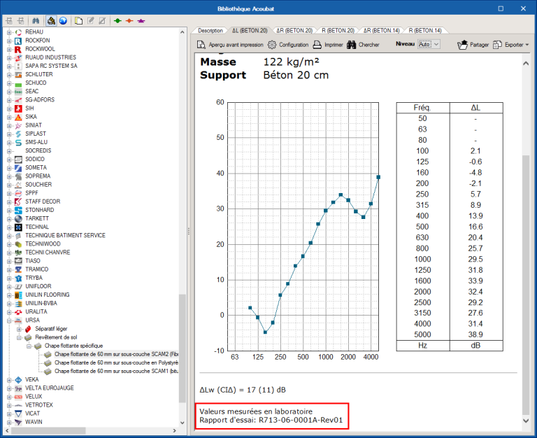 Référence des données acoustiques - CYPE