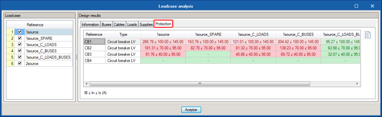 Loadcase analysis - CYPE