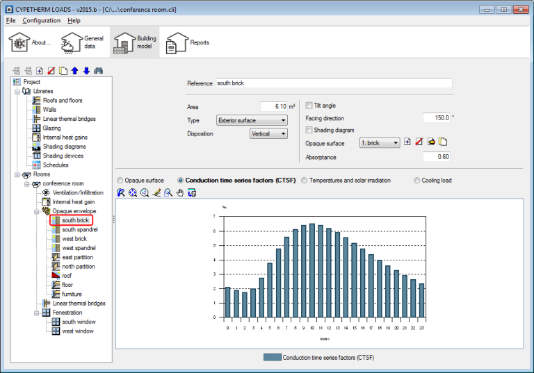 2015.b Version - CYPE