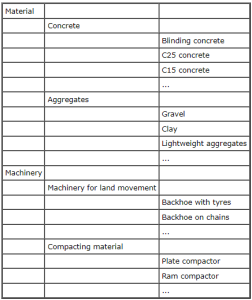 Classification of unit concepts by nature - CYPE