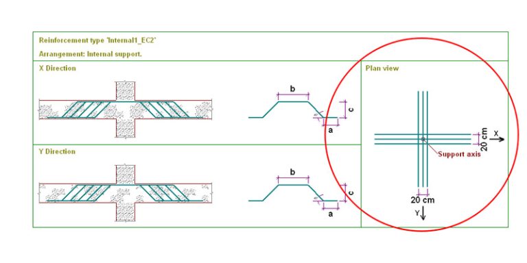 Representation in the drawings of the plan view of the punching shear ...