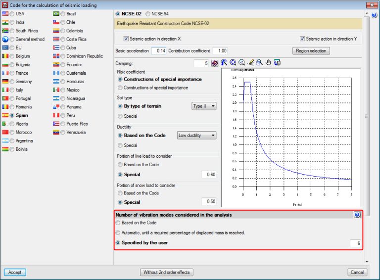 Seismic analysis. Automatic calculation of the number of vibration modes - CYPE