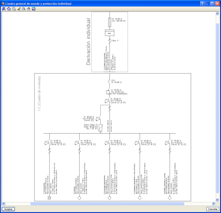 Esquema unifilar parcial - CYPE