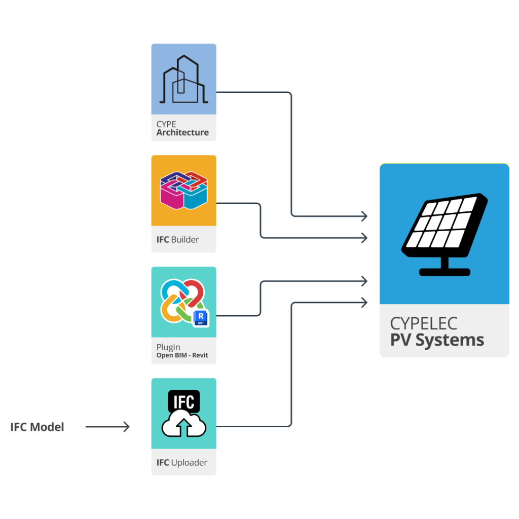 CYPELEC PV Systems - CYPE