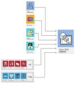 Open BIM Layout