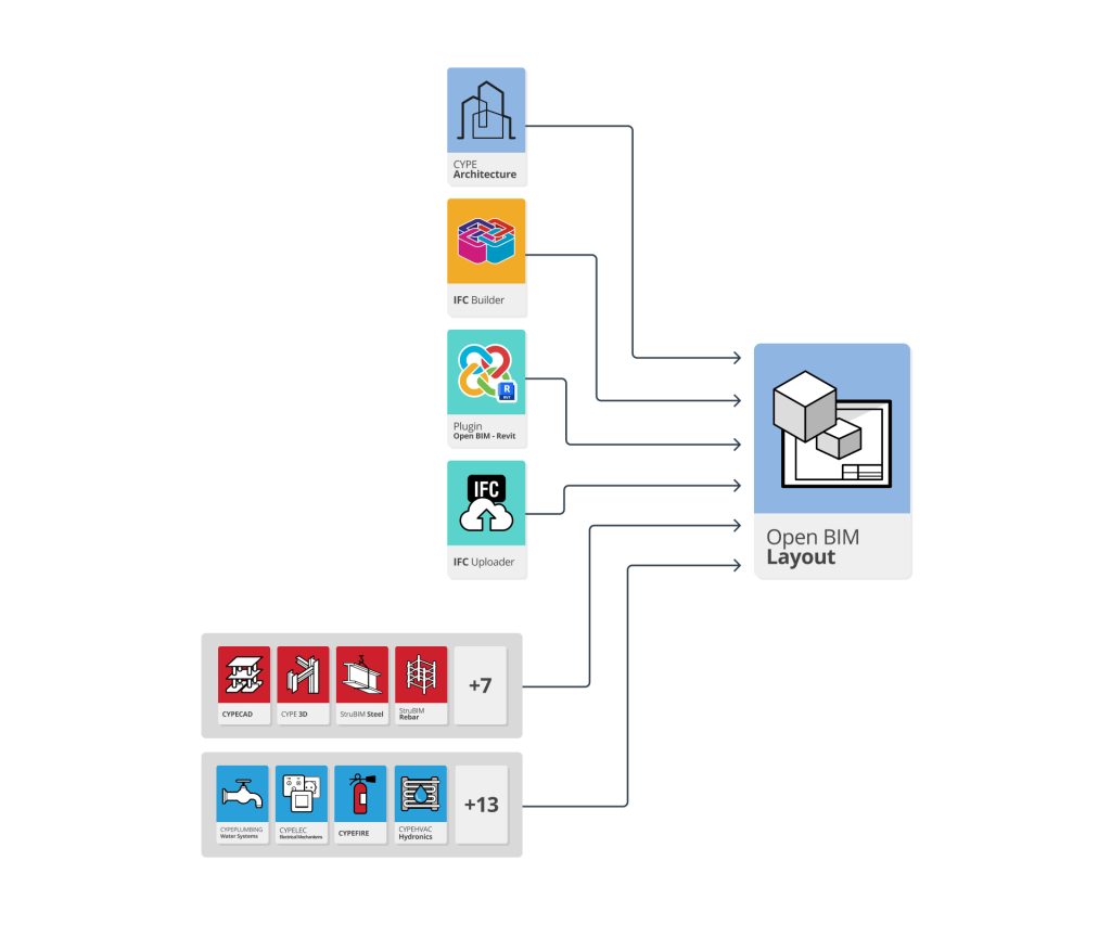 Open BIM Layout - Workflows supported by the program - CYPE