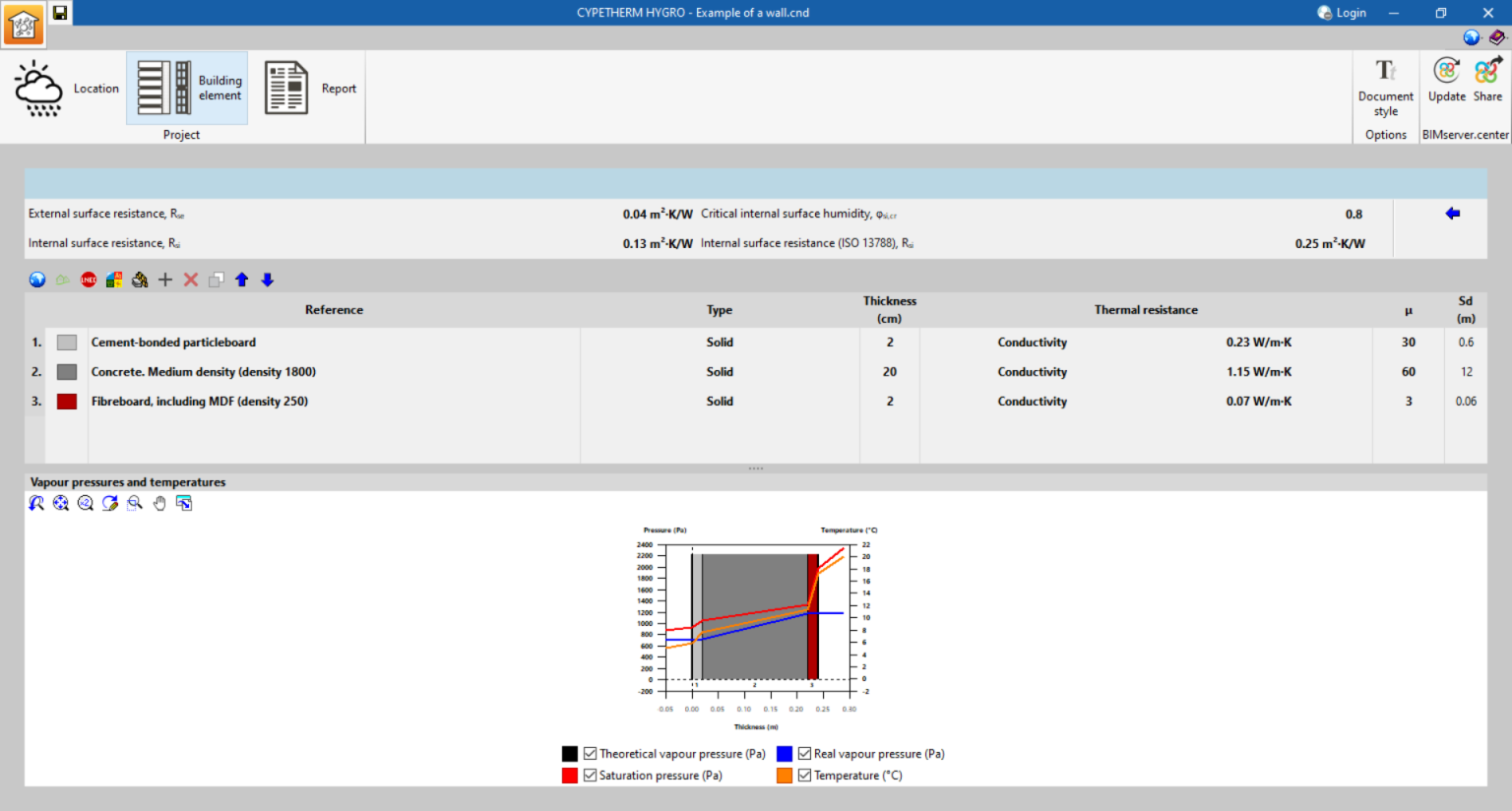 CYPETHERM HYGRO - Work environment - CYPE