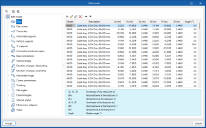 Open BIM Cable Routing - CYPE