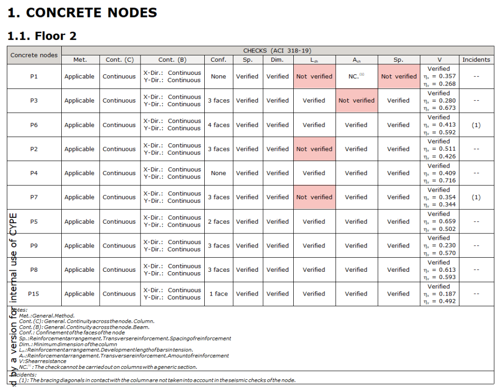 Checking the requirements for the seismic design of reinforced concrete nodes (new CYPECAD ...