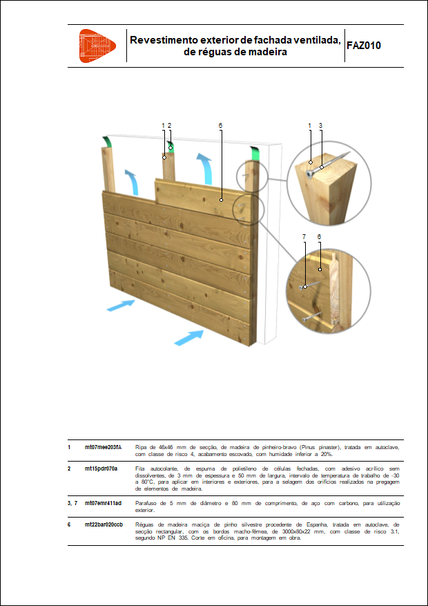 Pormenores construtivos - Características dos pormenores construtivos - CYPE