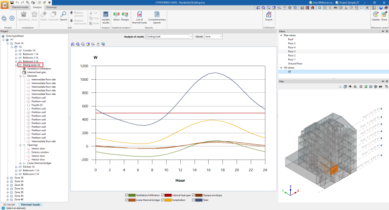 CYPETHERM LOADS - Analysis. Project - CYPE
