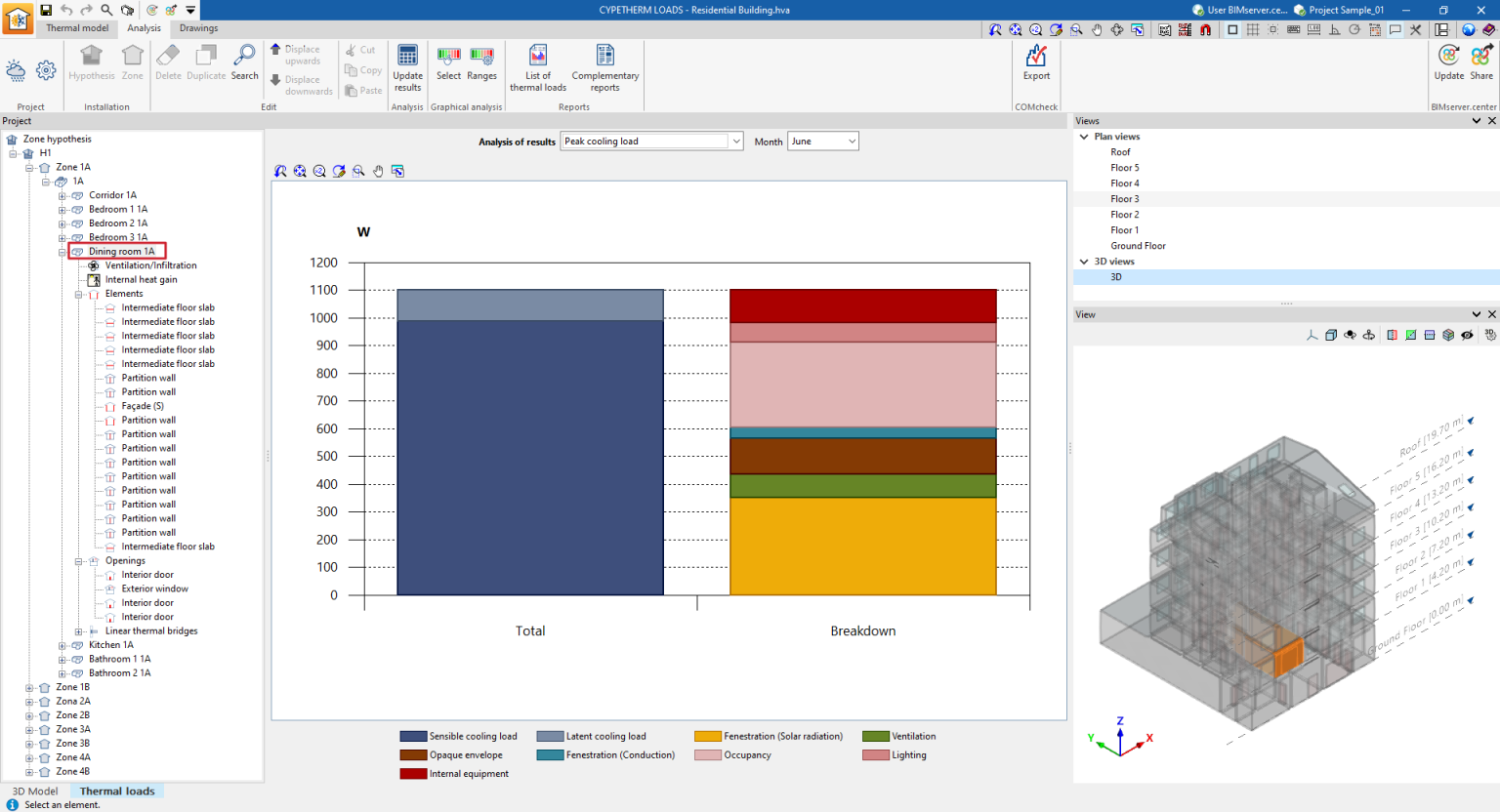 CYPETHERM LOADS - Analysis. Project - CYPE