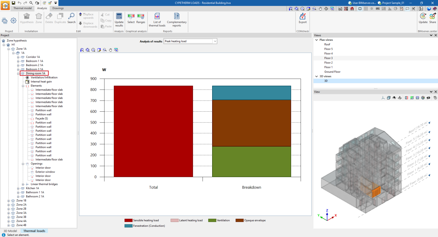 CYPETHERM LOADS - Analysis. Project - CYPE