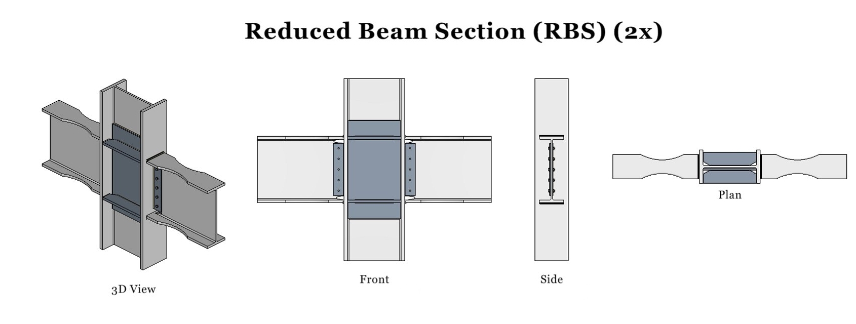 Prequalified connections in steel structures: concept, types and their ...